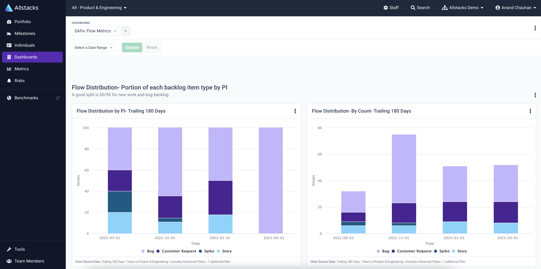 Understanding Flow Metrics: A Simple Guide for Advanced Practitioners